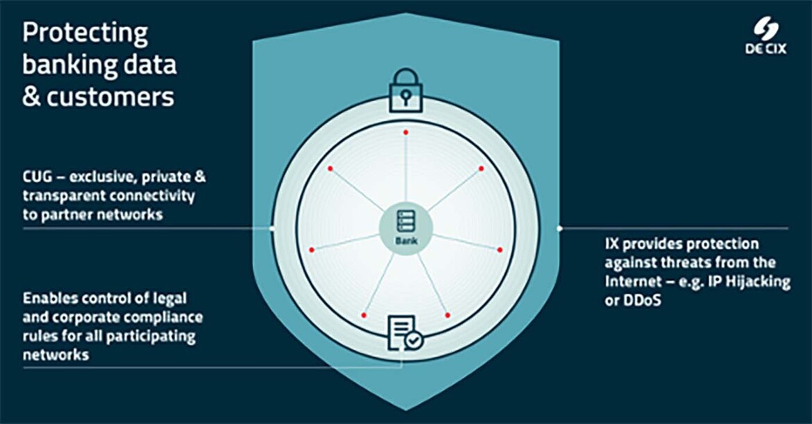 Banking The Bits And The Bytes Building Trust Issues Dotmagazine